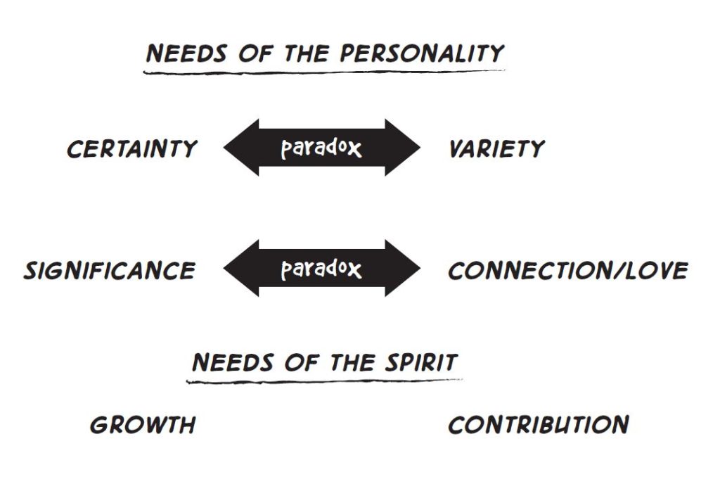 Understanding the 6 Human Needs To Become a Better Technical Leader ...