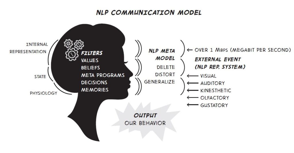 Nlp Presuppositions For Leaders Christian Espinosa